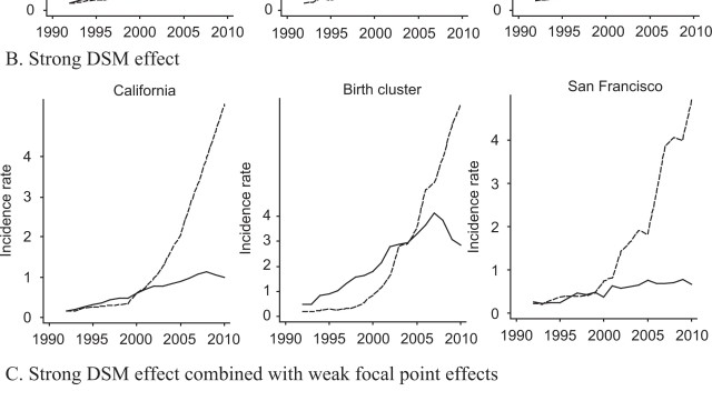Focal Points, Endogenous Processes and Exogenous Shocks in the Autism ...